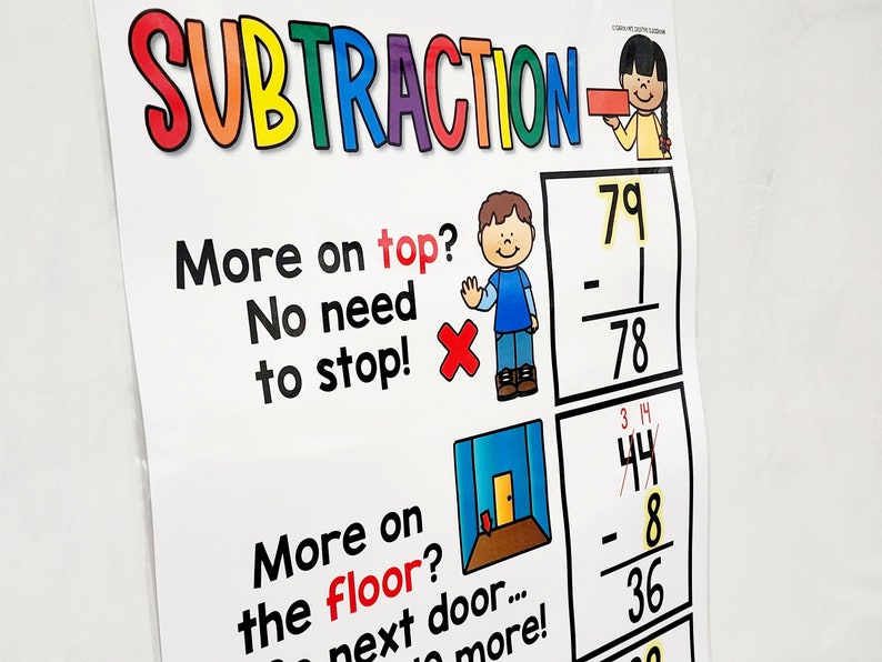 Subtraction With Regrouping Poem Anchor Chart hard Good - Etsy