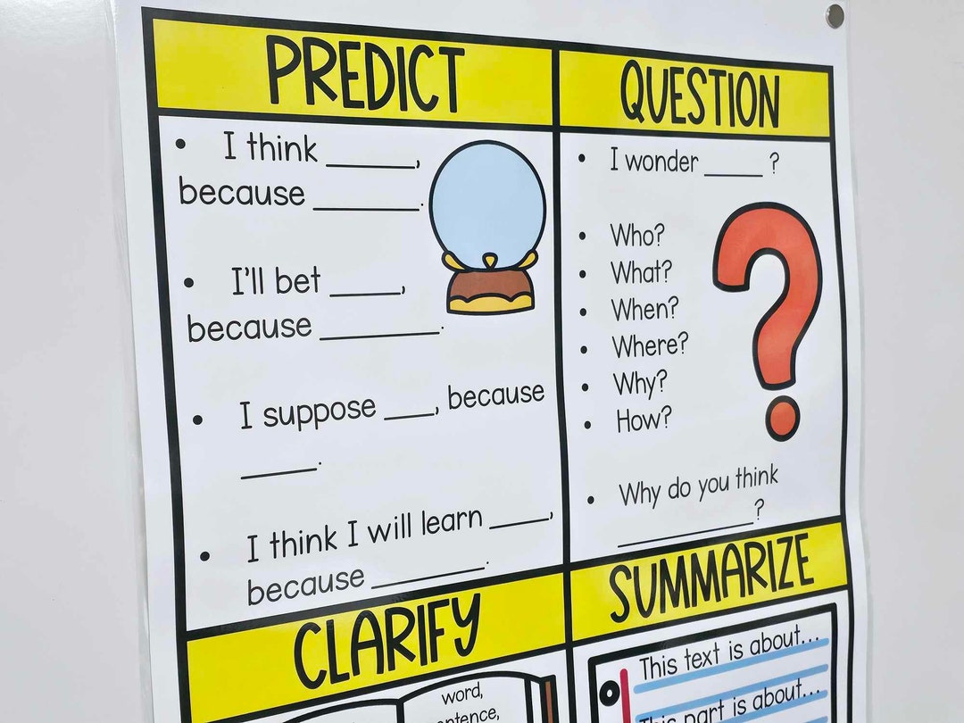 Comprehension Graphic Organizer Anchor Chart [hard Good] - Option #2 - Etsy