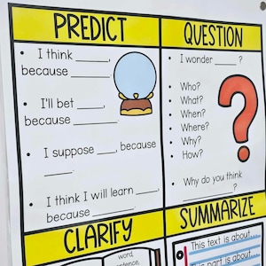 Comprehension Graphic Organizer Anchor Chart [hard Good] - Option #2 - Etsy