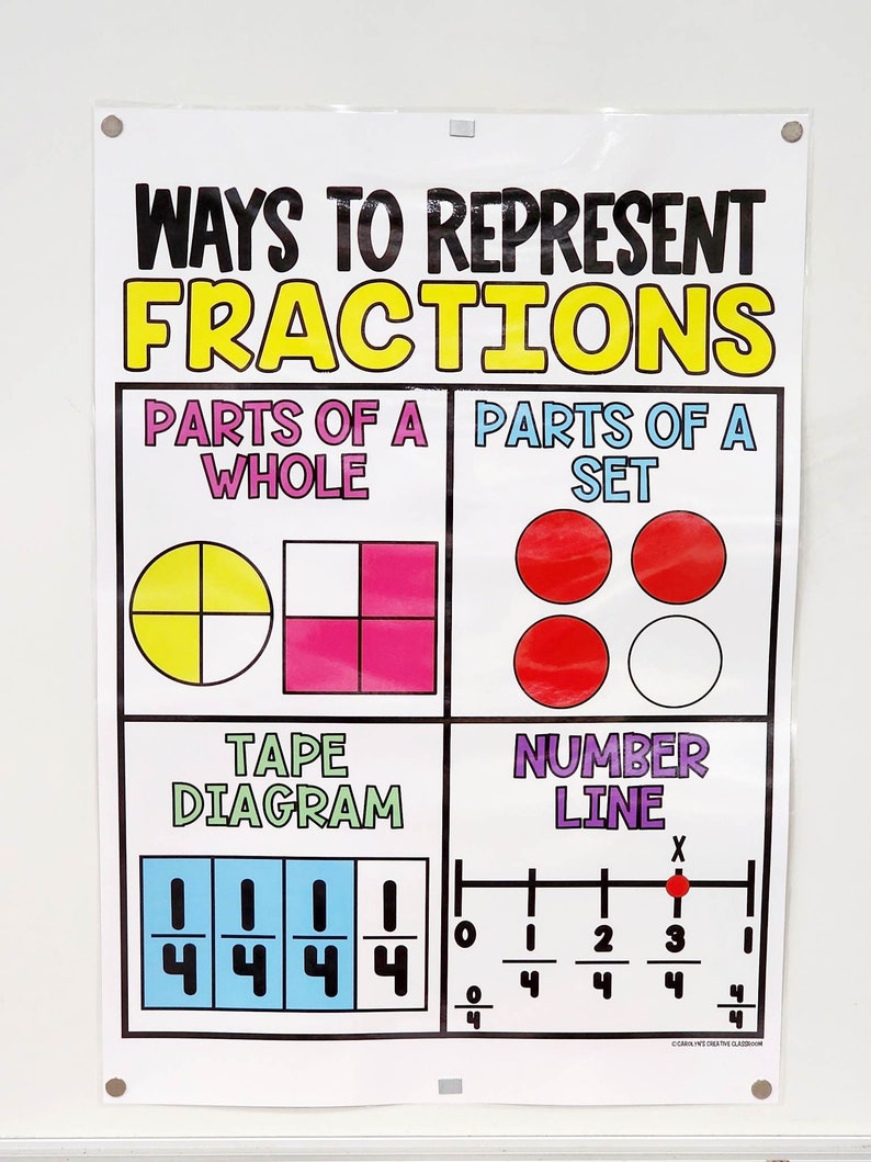 Fractions Bundle Anchor Chart [hard Good] - BUNDLE #1 - Etsy