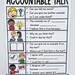 Accountable Talk Sentence Starters Anchor Chart [hard Good] - Option 4 ...