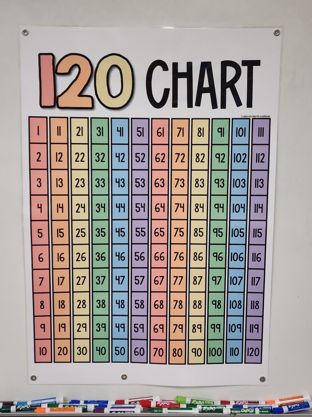 120 Chart - by 10's - Anchor Chart [hard Good] - Pastel Version - Etsy