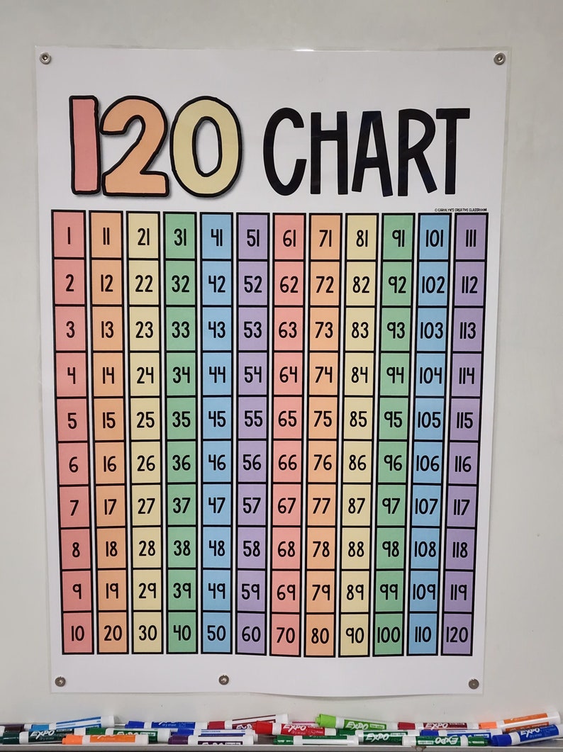 120 Chart - by 10's - Anchor Chart [hard Good] - Pastel Version - Etsy