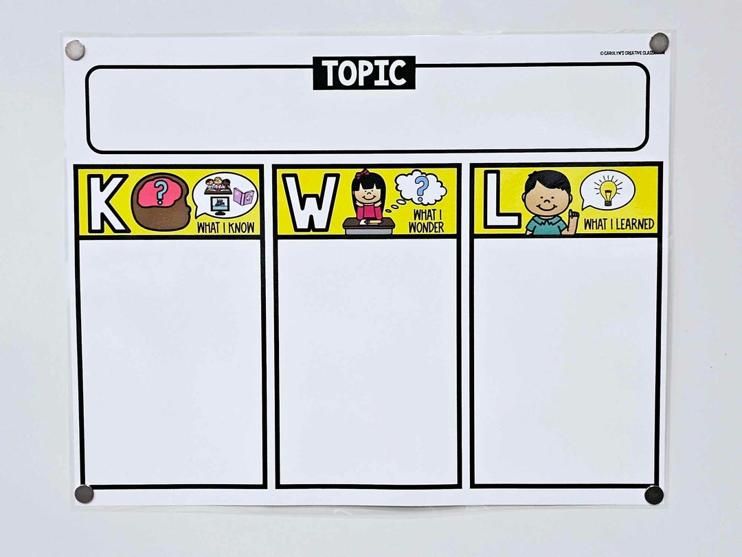 KWL Anchor Chart [hard Good] - Option 1 - Etsy