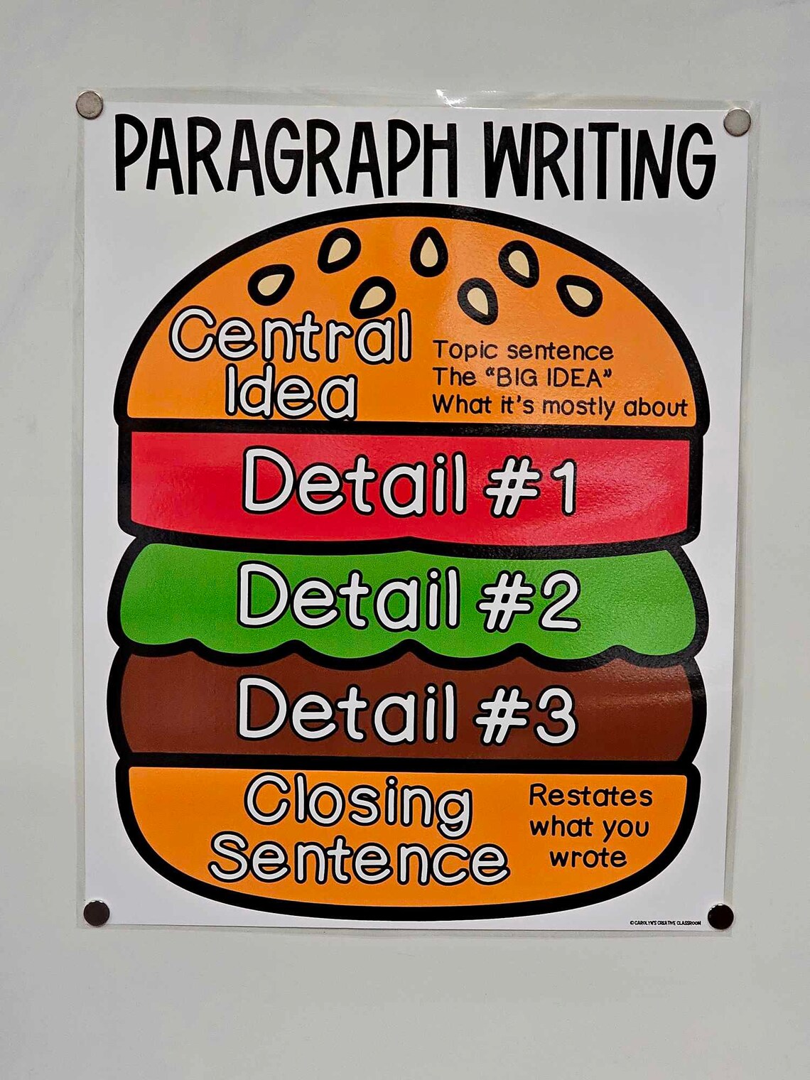 Paragraph Writing Anchor Chart [hard Good] - Option #2 (central Idea ...
