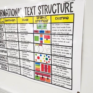Informational Text Structure Anchor Chart [hard Good] - Option 1 - Etsy