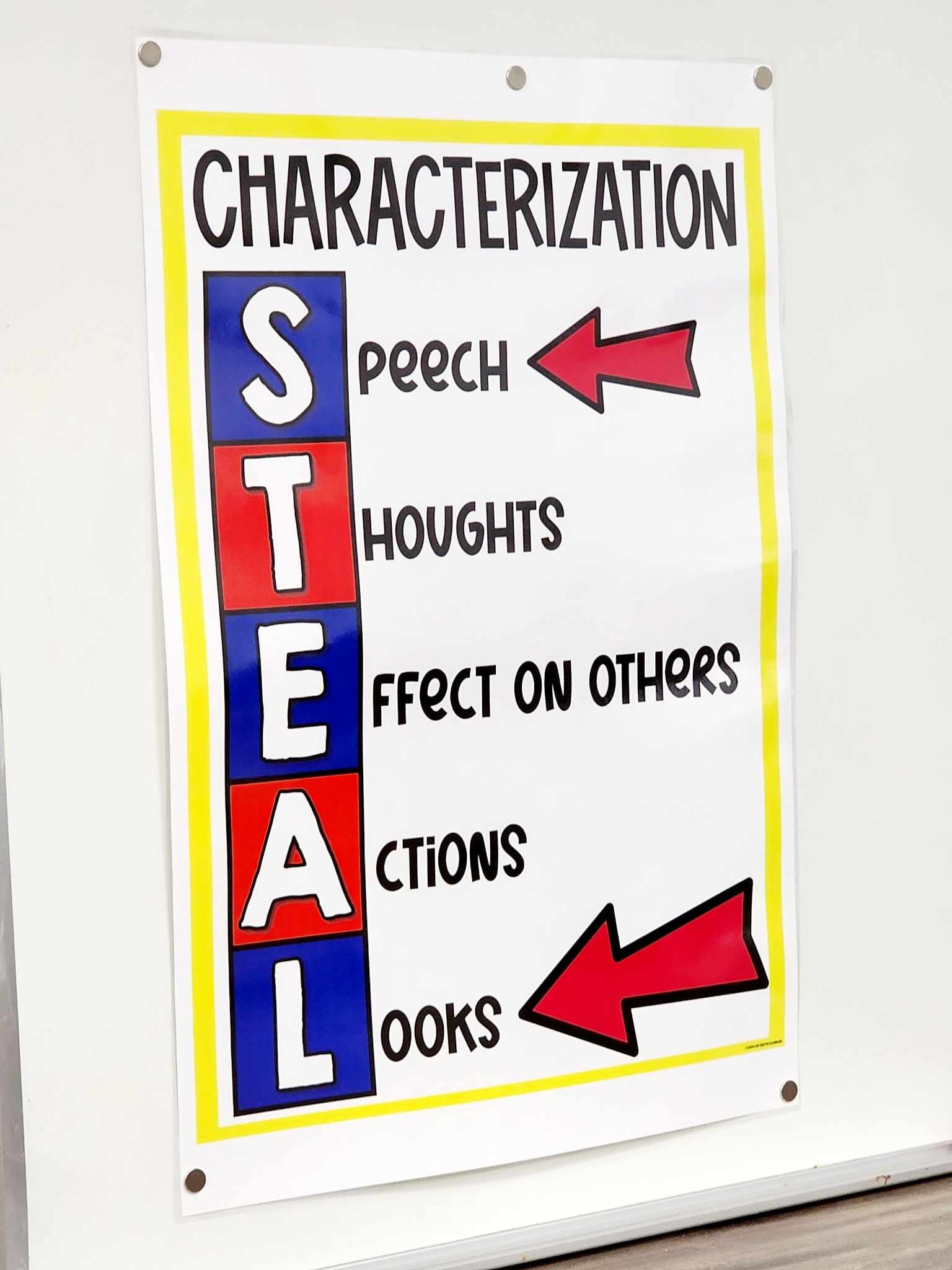 STEAL Characterization Anchor Chart hard Good Option 1 - Etsy