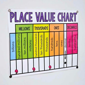 Place Value Anchor Chart [hard Good] - Decimals to Hundredths - Etsy