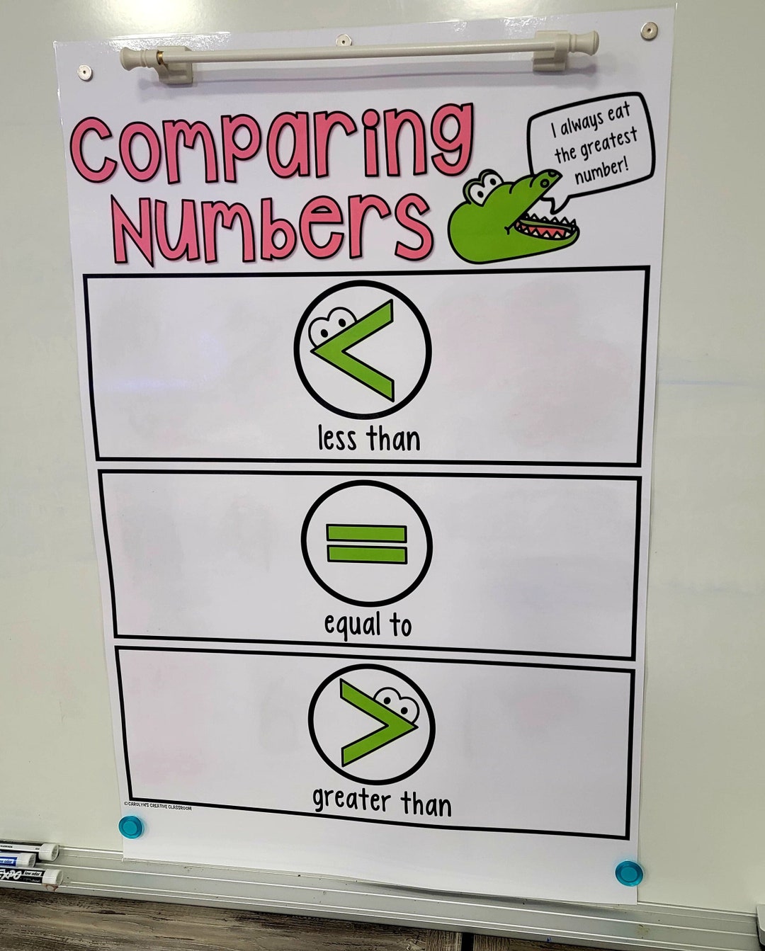 Comparing Numbers Anchor Chart [hard Good] Option #2 - Etsy