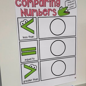 Comparing Numbers Anchor Chart [hard Good] Option #3 - Etsy