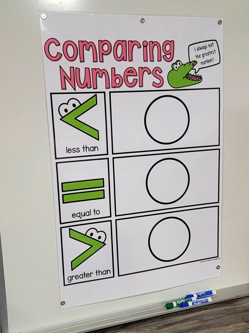 Comparing Numbers Anchor Chart [hard Good] Option #3 - Etsy