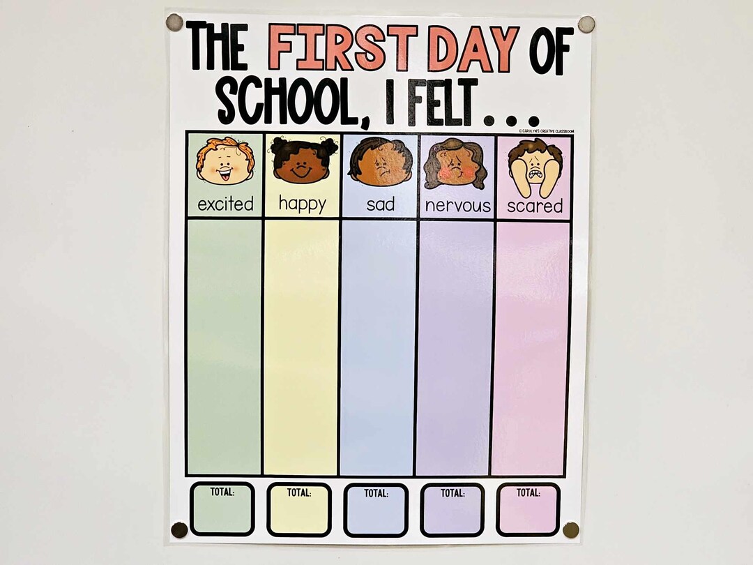 First Day Feelings Anchor Chart [hard Good] - Option #3 (5 Emotions ...