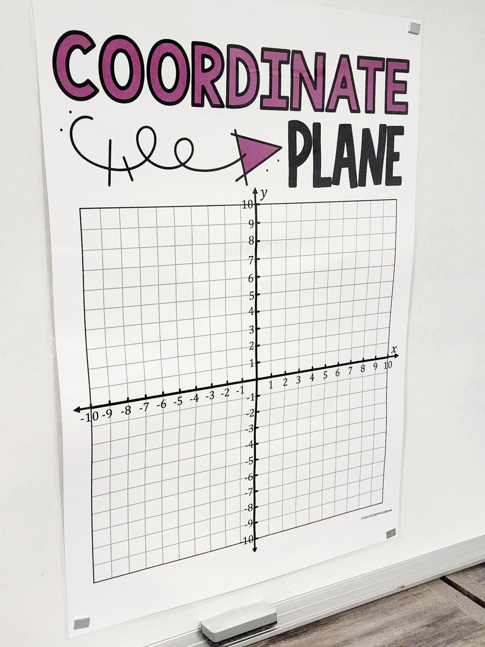 Coordinate Plane Anchor Chart [hard Good] - Option #4 - Etsy