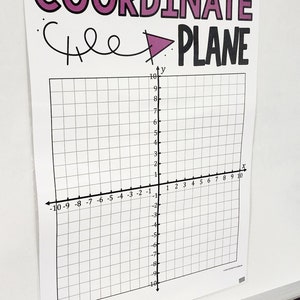 Coordinate Plane Anchor Chart [hard Good] - Option #4 - Etsy