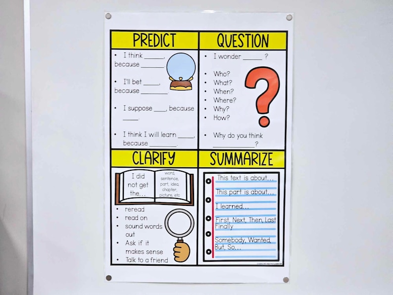 Comprehension Graphic Organizer Anchor Chart [hard Good] - Option #2 - Etsy