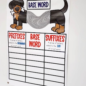 Prefix and Suffix Anchor Chart [hard Good] - Option 4 BASE WORD - Etsy