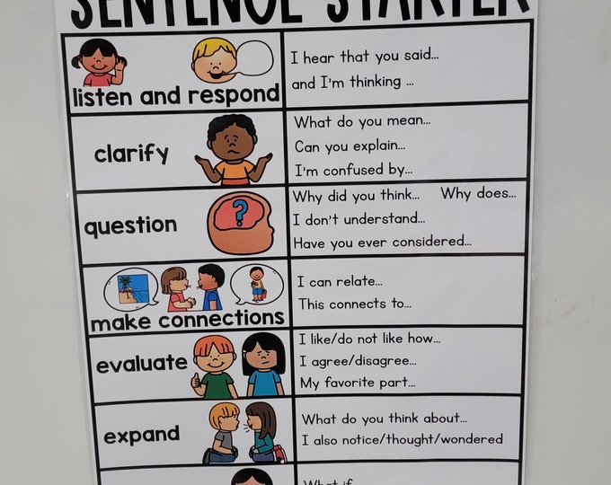 Sentence Starters Anchor Chart hard Good Option 1 - Etsy UK Sentence Starters Anchor Chart hard Good Option 1 - Etsy UK