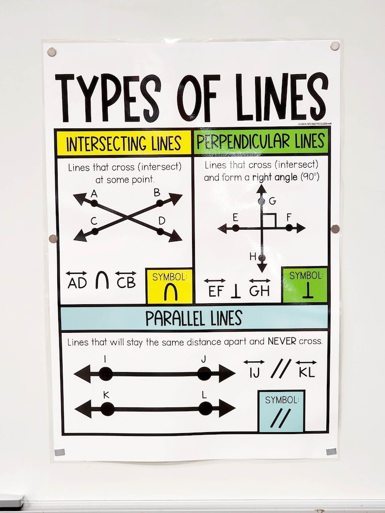 Types of Lines Anchor Chart hard Good option 3 - Etsy