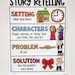 Story Retelling Anchor Chart [hard Good] - Option 2 - Etsy