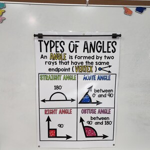 Types of Angles Anchor Chart hard Good Option 1 - Etsy UK