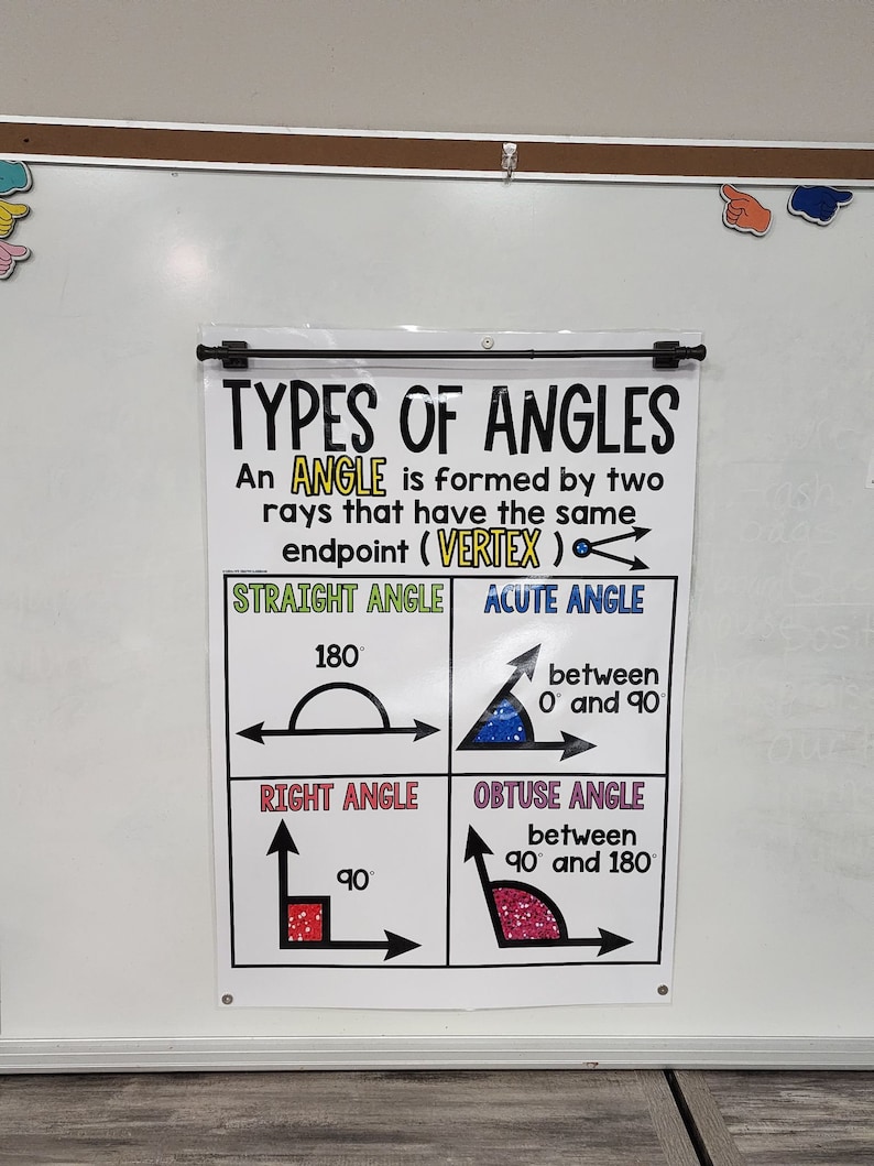 Types of Angles Anchor Chart hard Good Option 1 - Etsy Types of Angles Anchor Chart hard Good Option 1 - Etsy