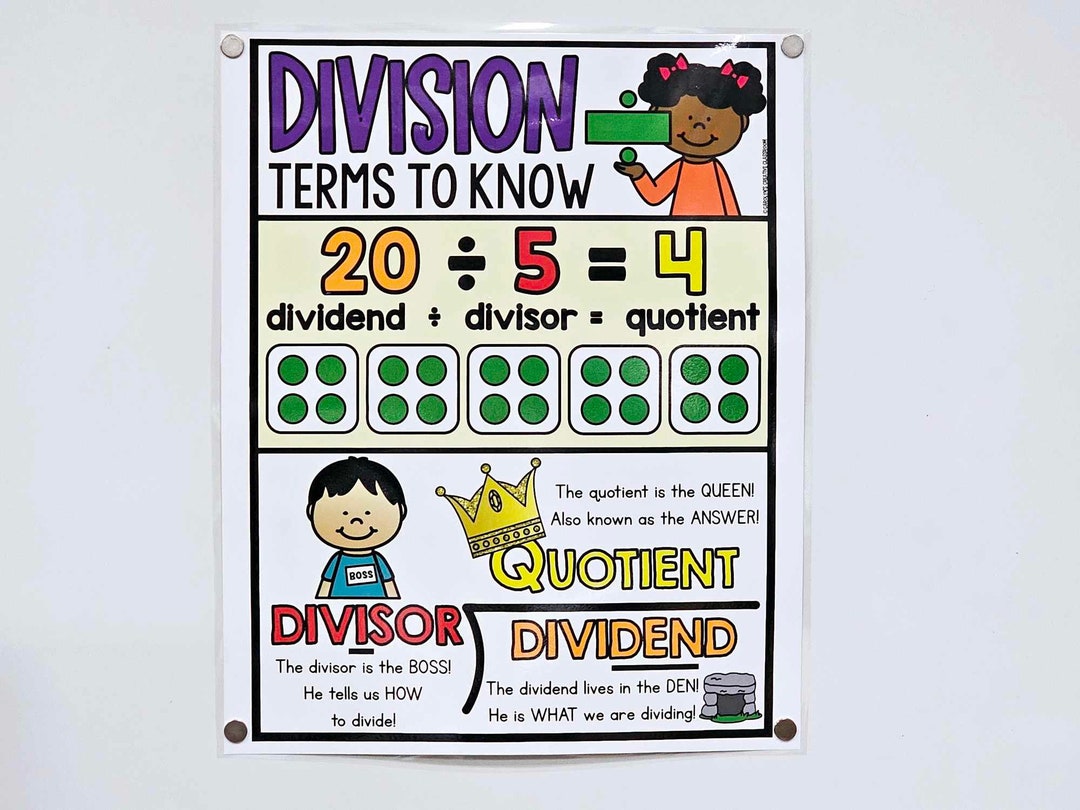Division Vocabulary Anchor Chart [hard Good] - Option #1 - Etsy