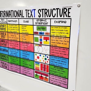 Informational Text Structure Anchor Chart [hard Good] - Option 2 - Etsy