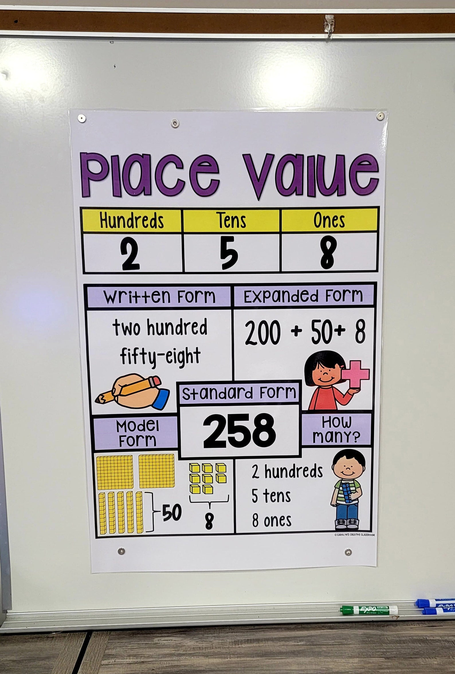 Place Value Anchor Chart Set 3 hard Good - Etsy