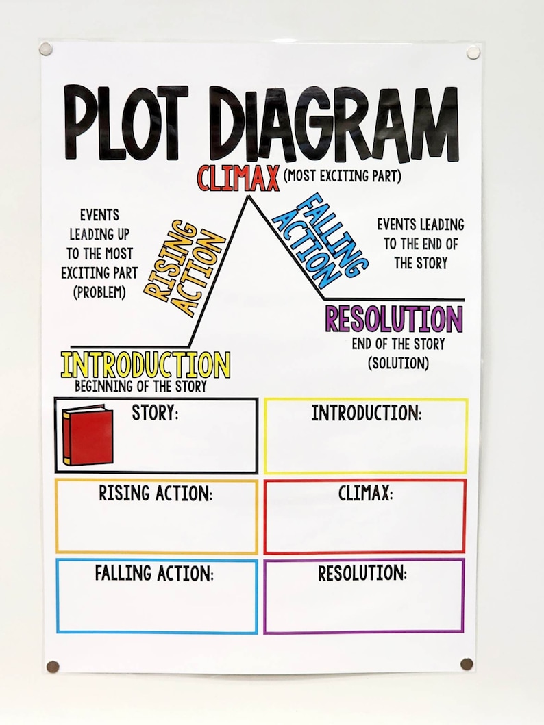 Plot Diagram Anchor Chart [hard Good] - Option #2 - Etsy