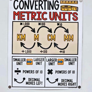 Converting Metric Units Anchor Chart [hard Good] - Option #1 - Etsy