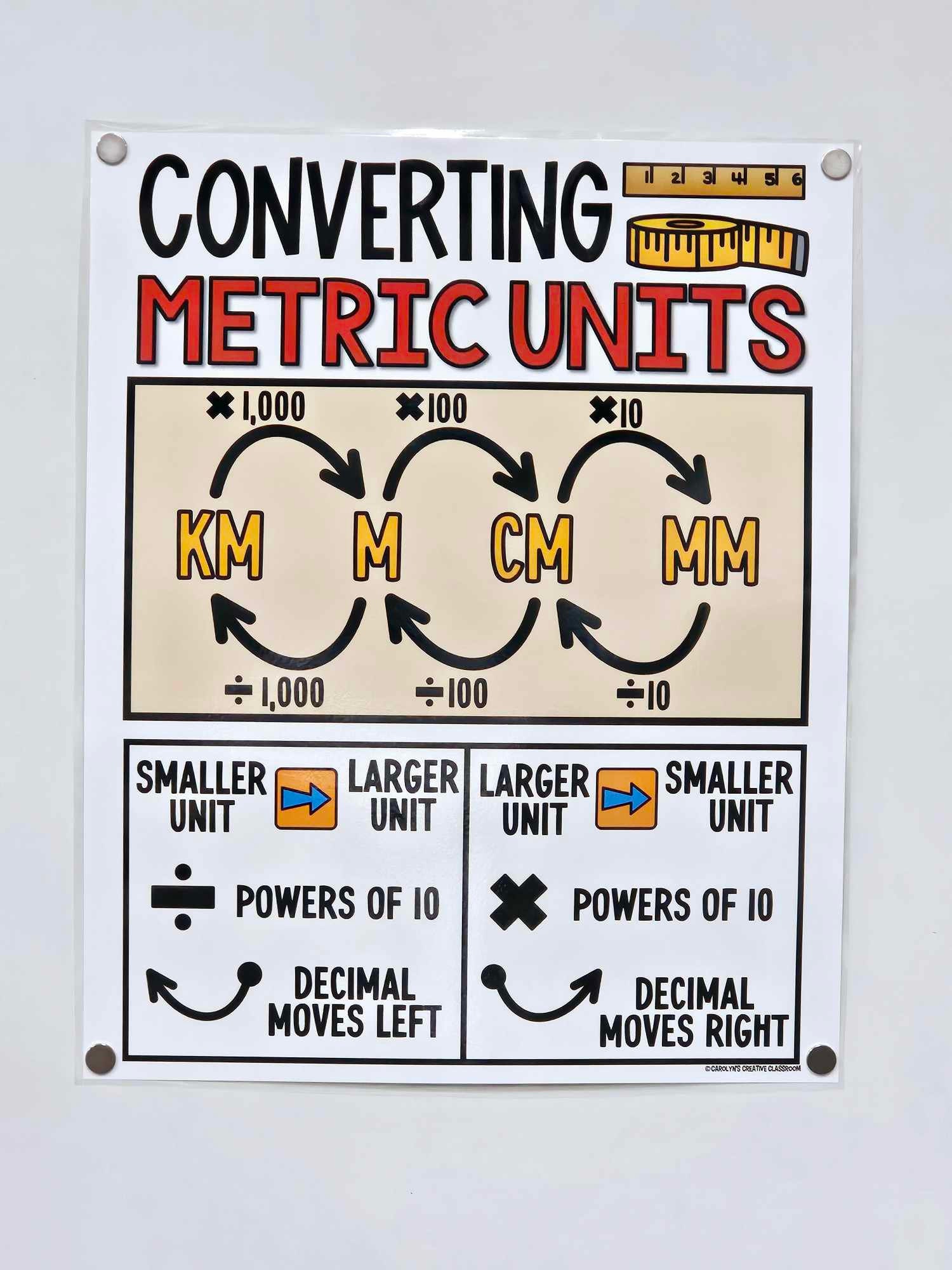 Converting Metric Units Anchor Chart [hard Good] - Option #1 - Etsy