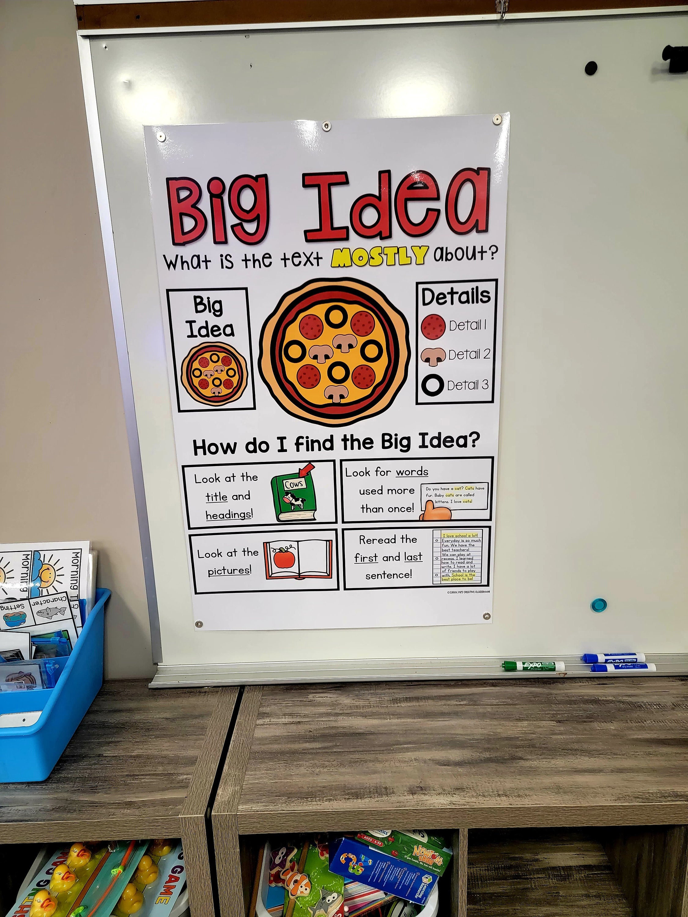 Big Idea Anchor Chart hard Good - Etsy