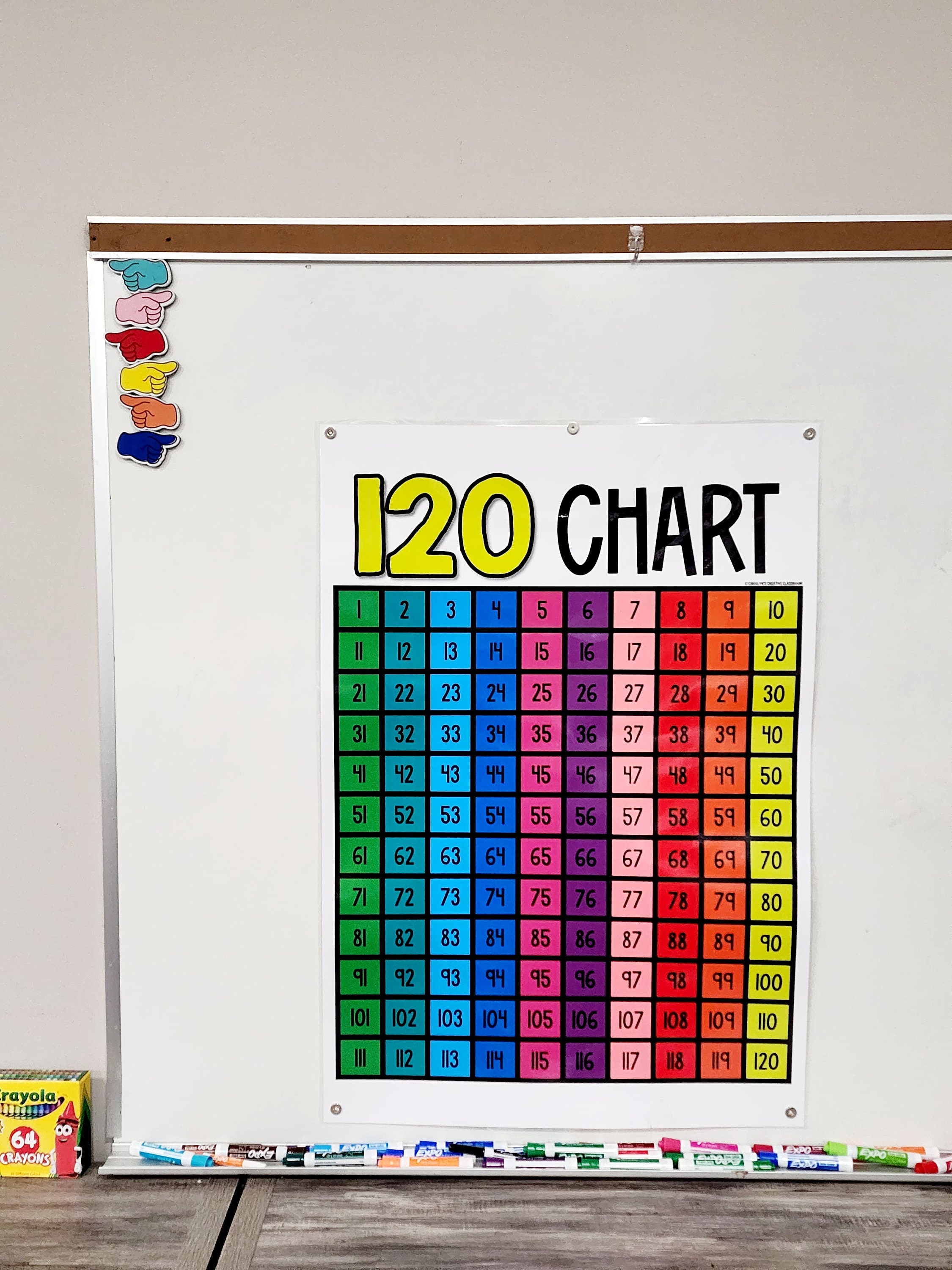 120 Chart - ORIGINAL - Anchor Chart [hard Good] - Bright Version - Etsy