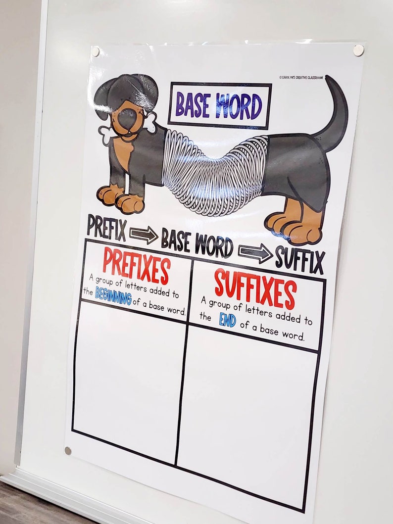 Prefix and Suffix Anchor Chart [hard Good] - Option 3 BASE WORD - Etsy