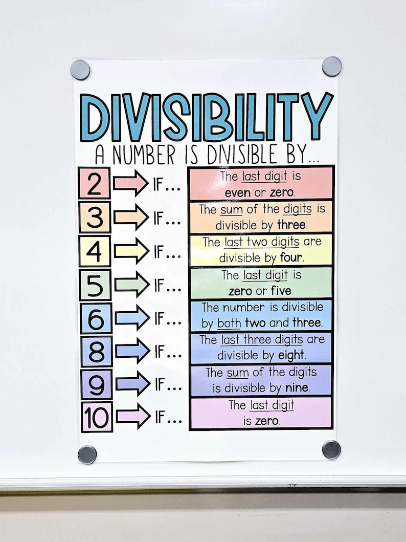 Divisibility Rules Anchor Chart [hard Good] - Option #1 - Etsy