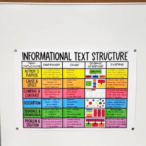Informational Text Structure Anchor Chart [hard Good] - Option 2 - Etsy