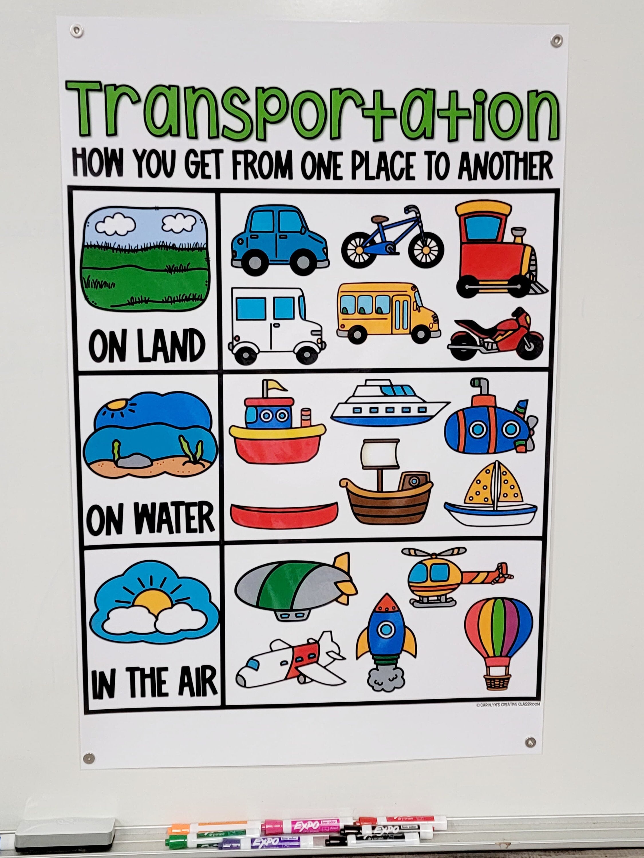 Transportation Anchor Chart hard Good - Etsy