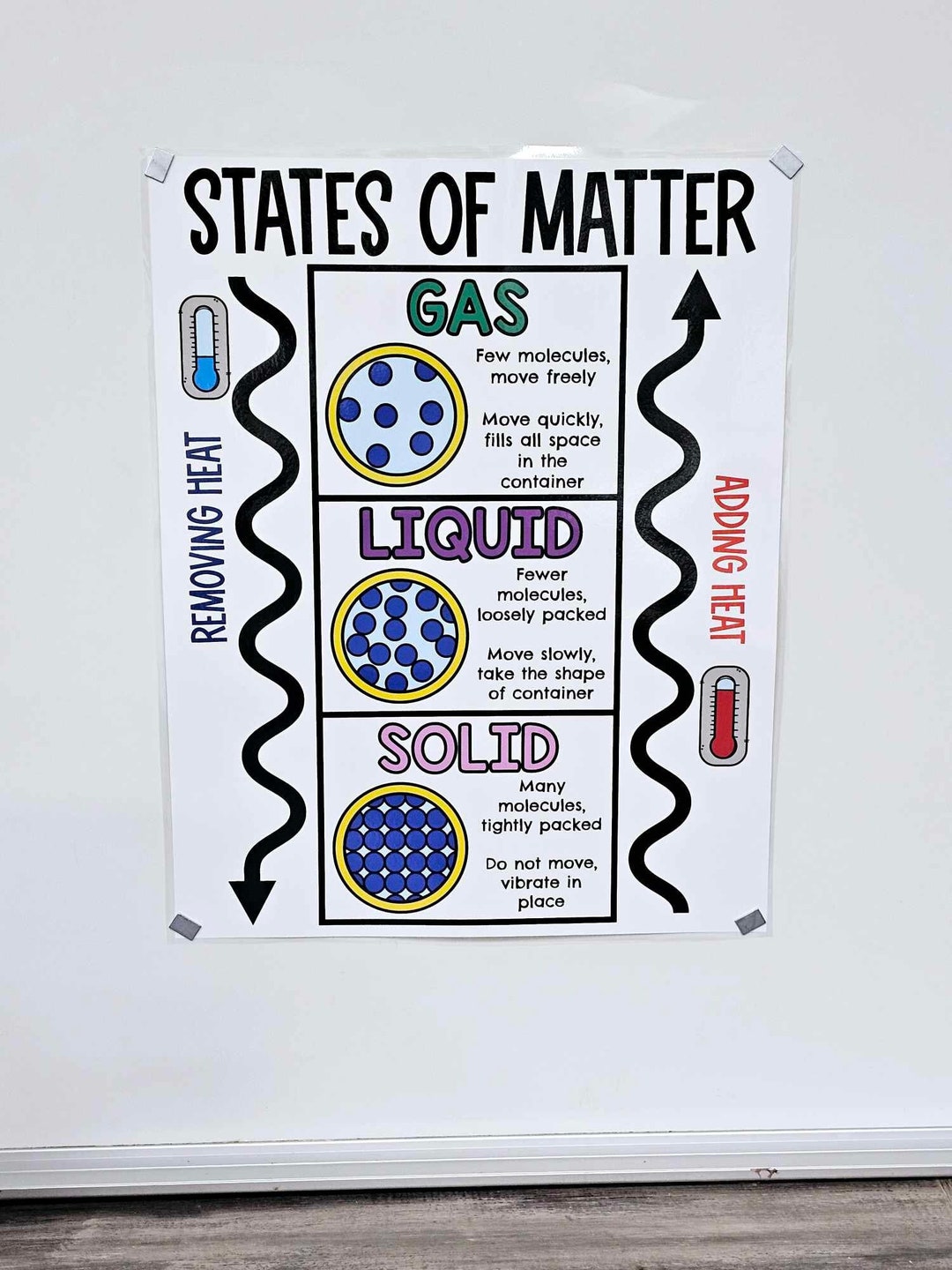 States of Matter Anchor Chart [hard Good] - Option 2 - Etsy