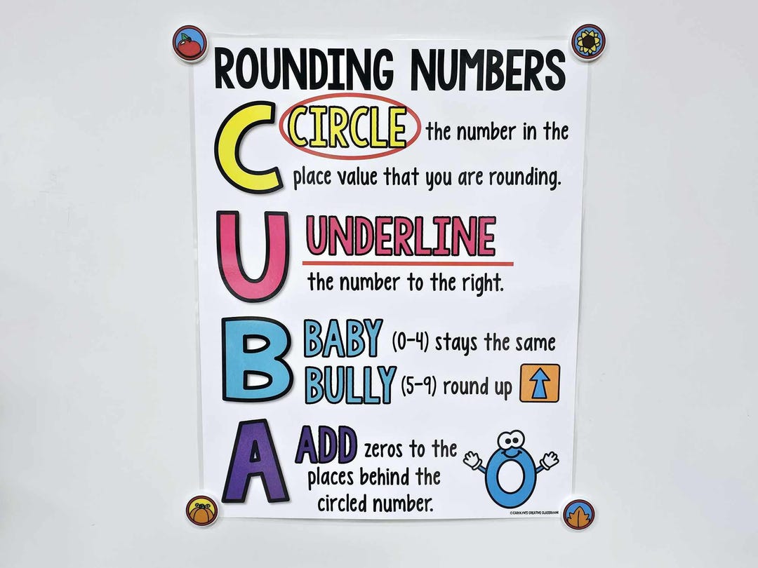 CUBA Rounding Strategy Anchor Chart [hard Good] - Version 1 - Etsy