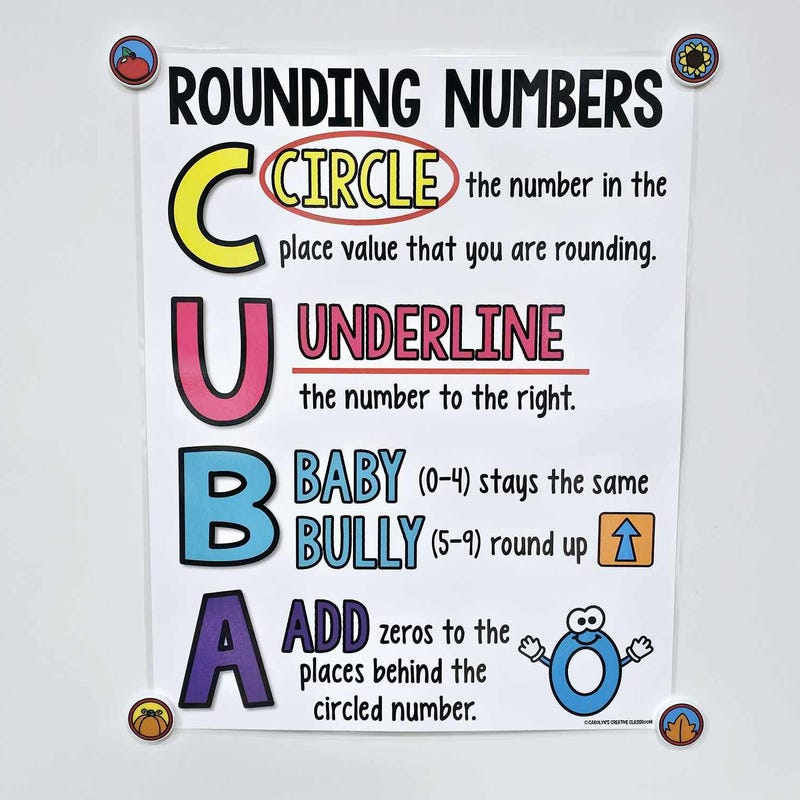 Rounding Anchor Charts - Etsy