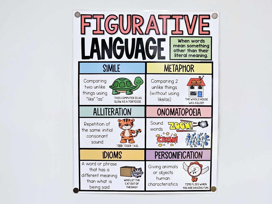 Figurative Language Anchor Chart [hard Good] - Option #3 - Etsy