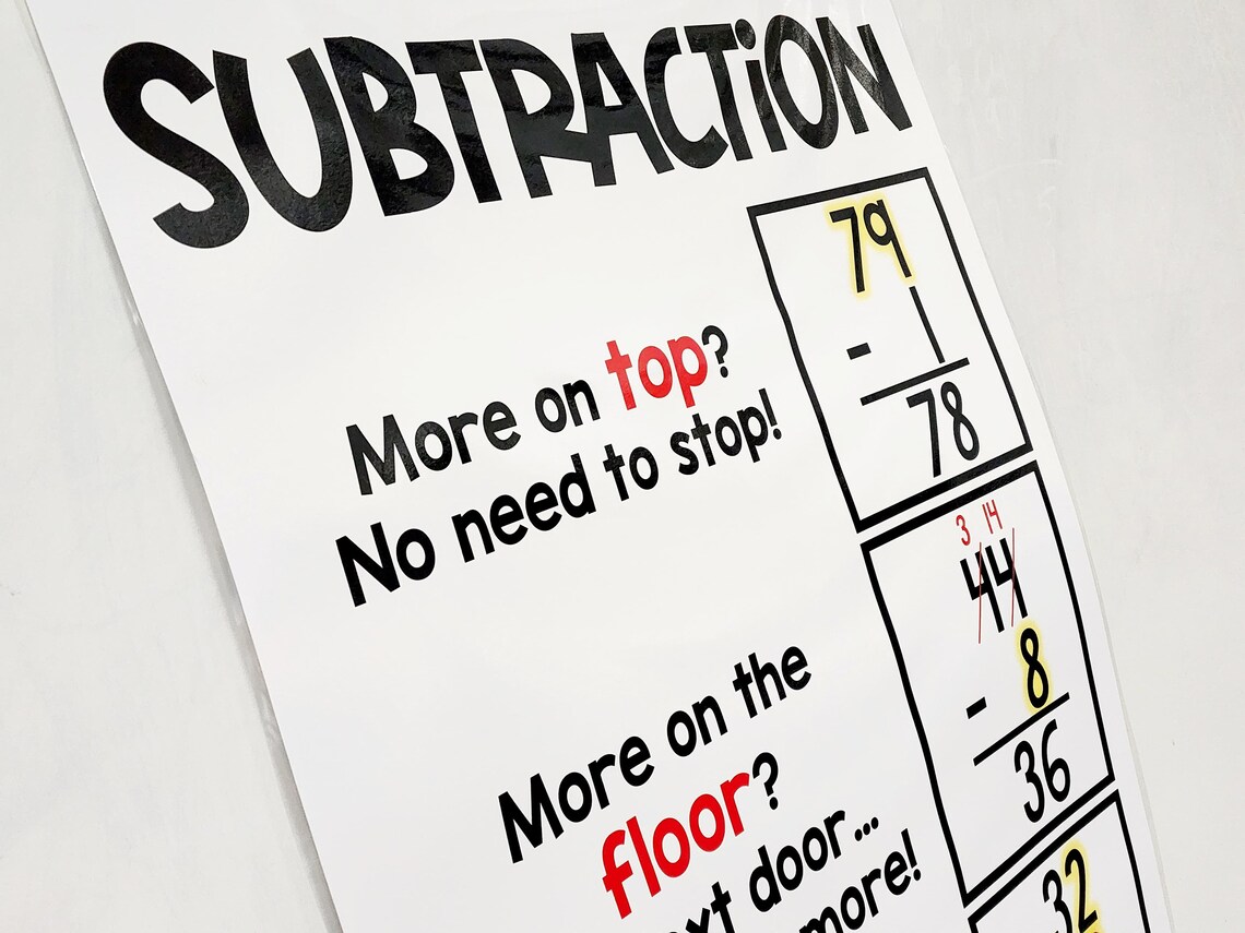 Subtraction With Regrouping Poem Anchor Chart hard Good - Etsy