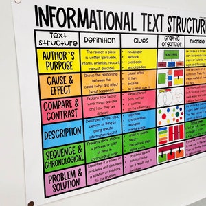 Informational Text Structure Anchor Chart [hard Good] - Option 2 - Etsy
