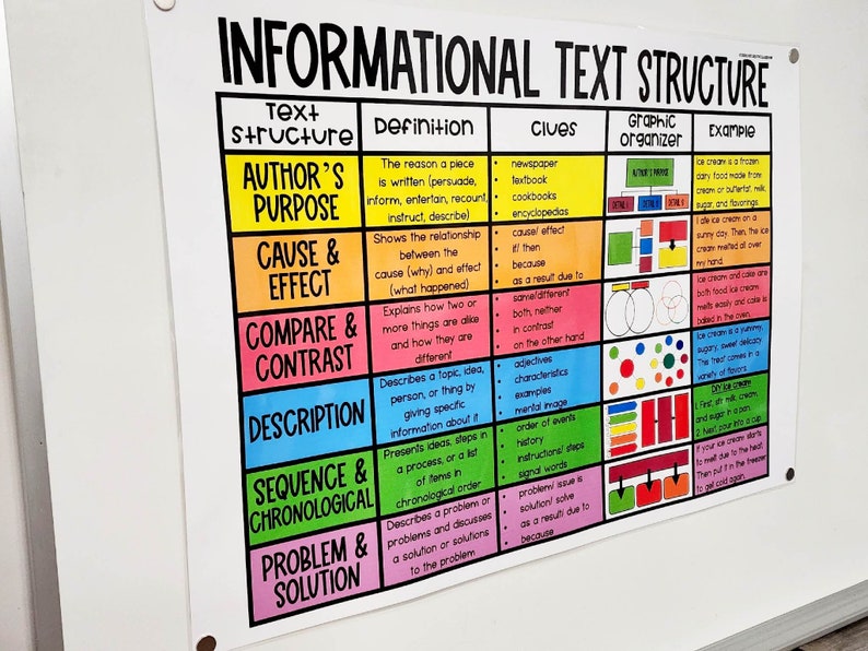 Informational Text Structure Anchor Chart hard Good Option - Etsy