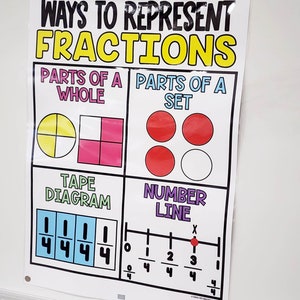 Fractions Anchor Chart [hard Good] - Option 2 - Etsy
