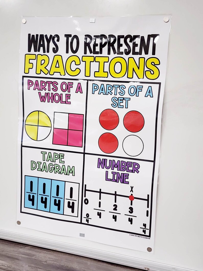 Fractions Anchor Chart [hard Good] - Option 2 - Etsy