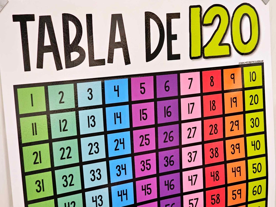 120 Chart - ORIGINAL BRIGHT - Anchor Chart [hard Good] - Spanish ...