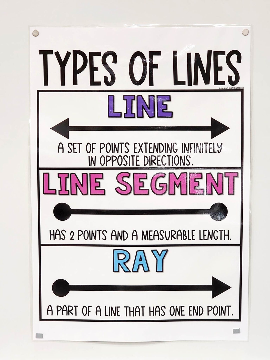 Types Of Lines Anchor Chart Hard Good Option 1 Etsy types-of-lines-anchor-chart-hard-good-option-1-etsy