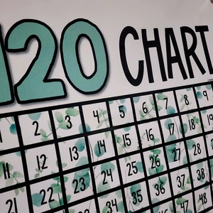 120 Chart - ORIGINAL - Anchor Chart [hard Good] - Eucalyptus Version - Etsy