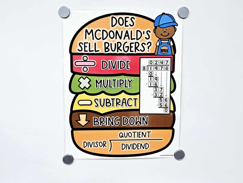 Long Division Hamburger Anchor Chart [hard Good] - Option #2 - Etsy